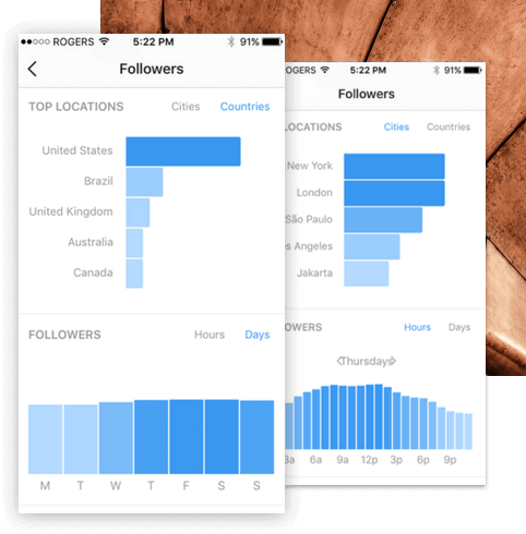 Instagram Marketing Services | Social Media Agency | upmedio