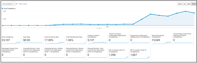 Infinity Financial Solutions | Digital Marketing Agency Bangkok, Thailand